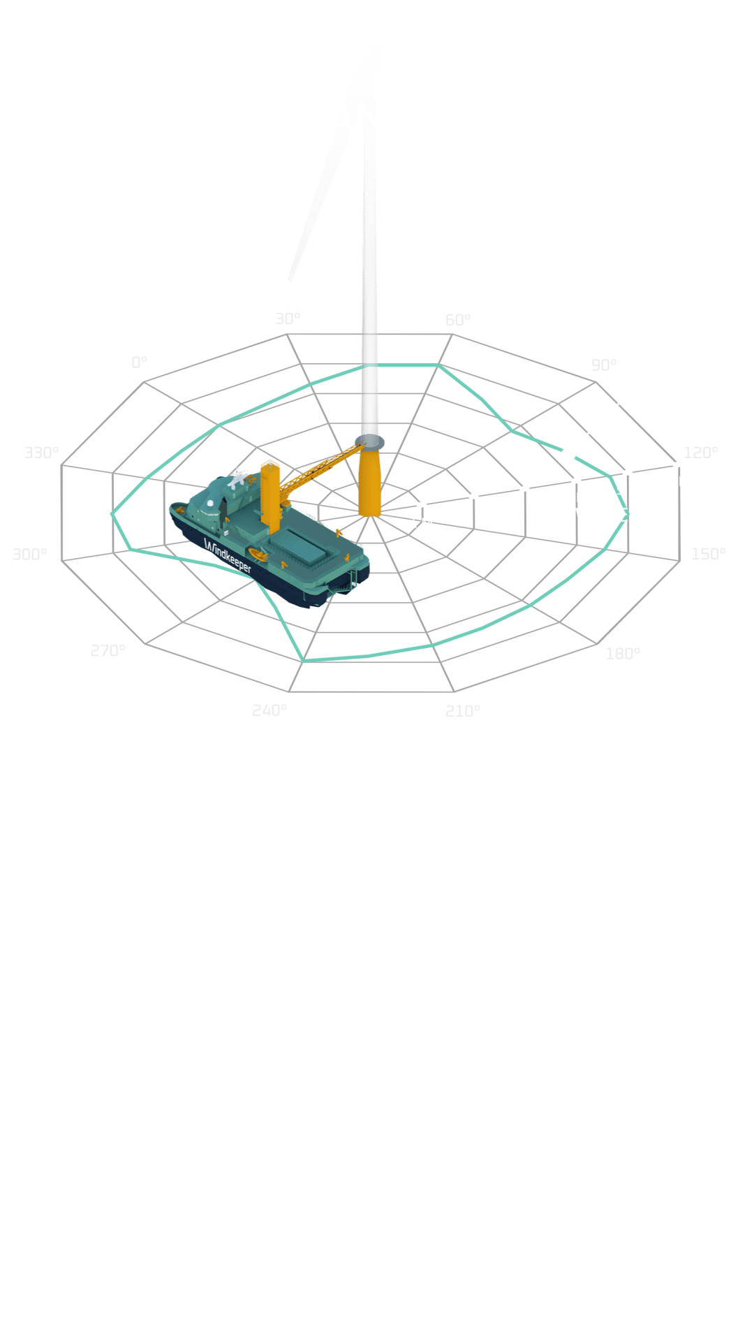 Windkeeper – Innovative Walk to Work